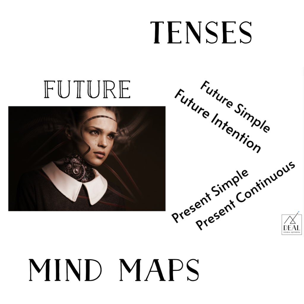 Tenses Future Part 3 Deal With Kinga tenses-future-part-3-deal-with-kinga
